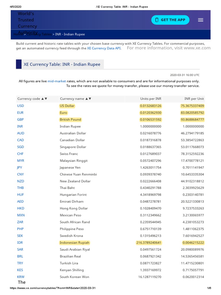 Xe Currency Rate 31032020 PDF PDF Foreign Exchange Market Currency