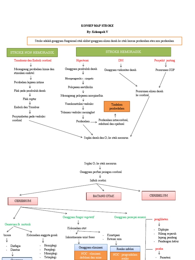 Konsep Mapping Stroke | PDF