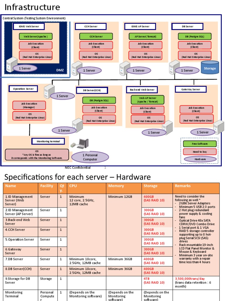IT Infrastructure Setup Guide | PDF | Server (Computing) | Operating System