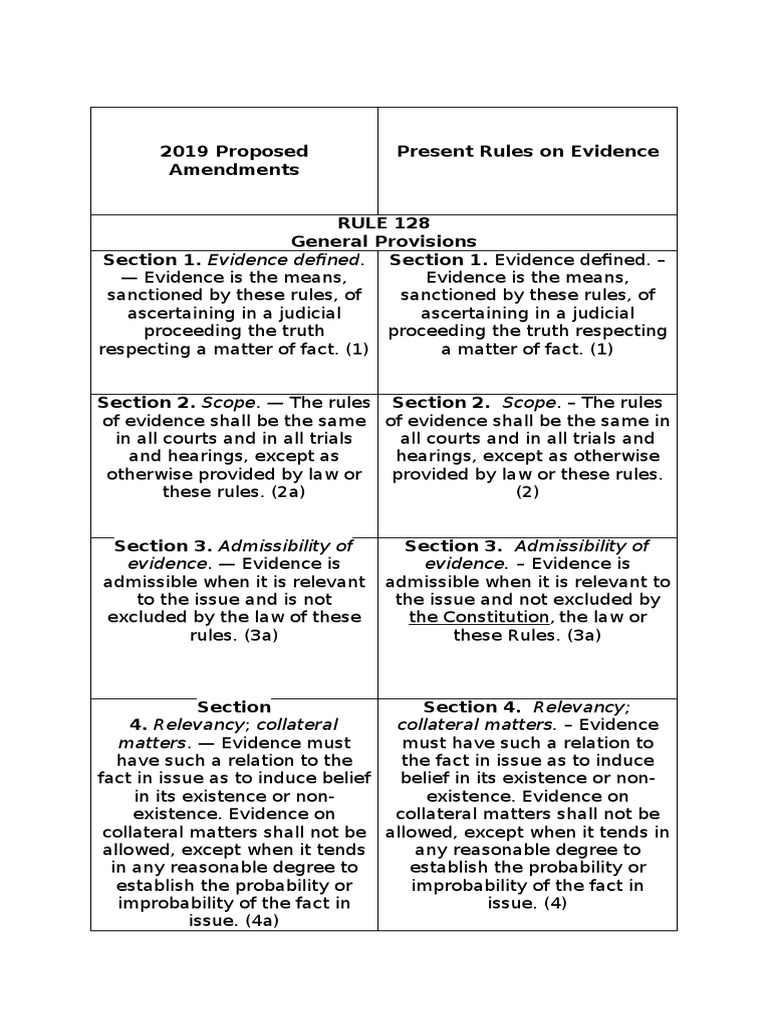 Comparative Analysis | PDF | Hearsay | Judicial Notice