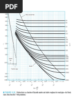 Fanning Diagram | PDF | Reynolds Number | Classical Mechanics