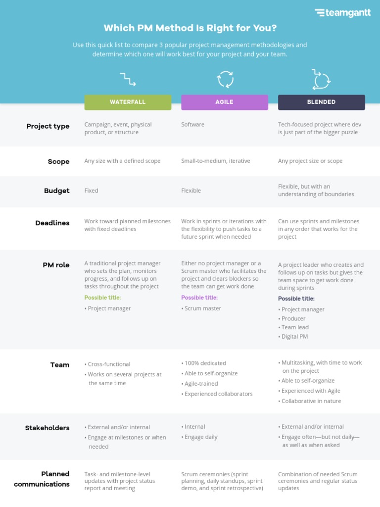 Compare Project Management Methods | PDF | Scrum (Software Development ...