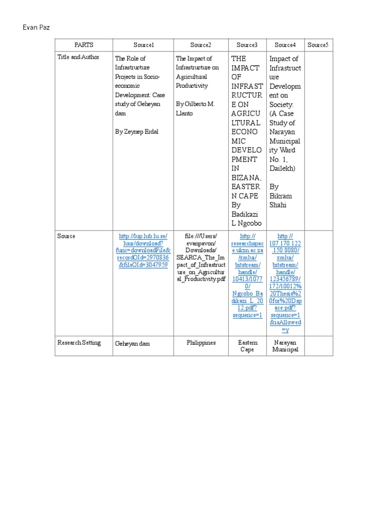 RRL Guide | PDF | Qualitative Research | Data
