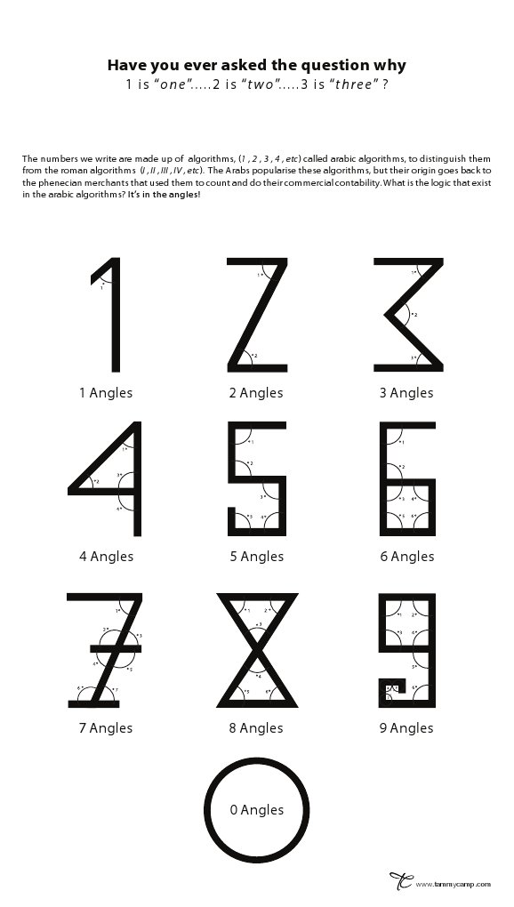 Understanding Angles in Numbers | PDF