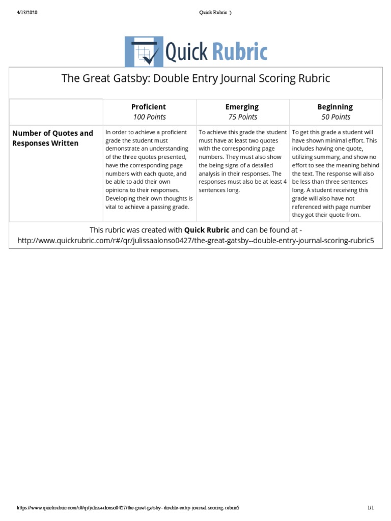 The Great Gatsby: Double Entry Journal Scoring Rubric: 100 Points 75 ...