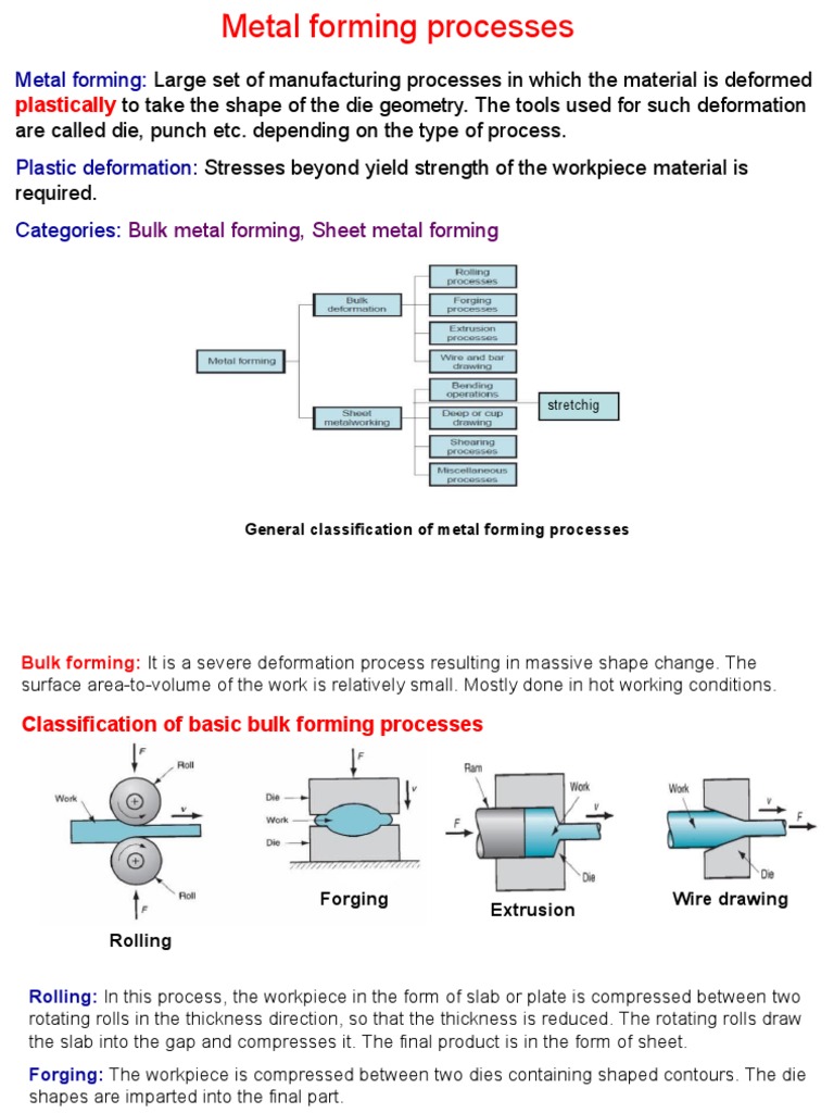 Overview of Metal Forming Processes | PDF | Extrusion | Forging