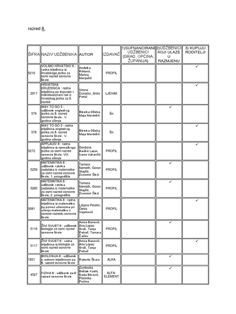 Udzbenici - 8. Razred PDF | PDF