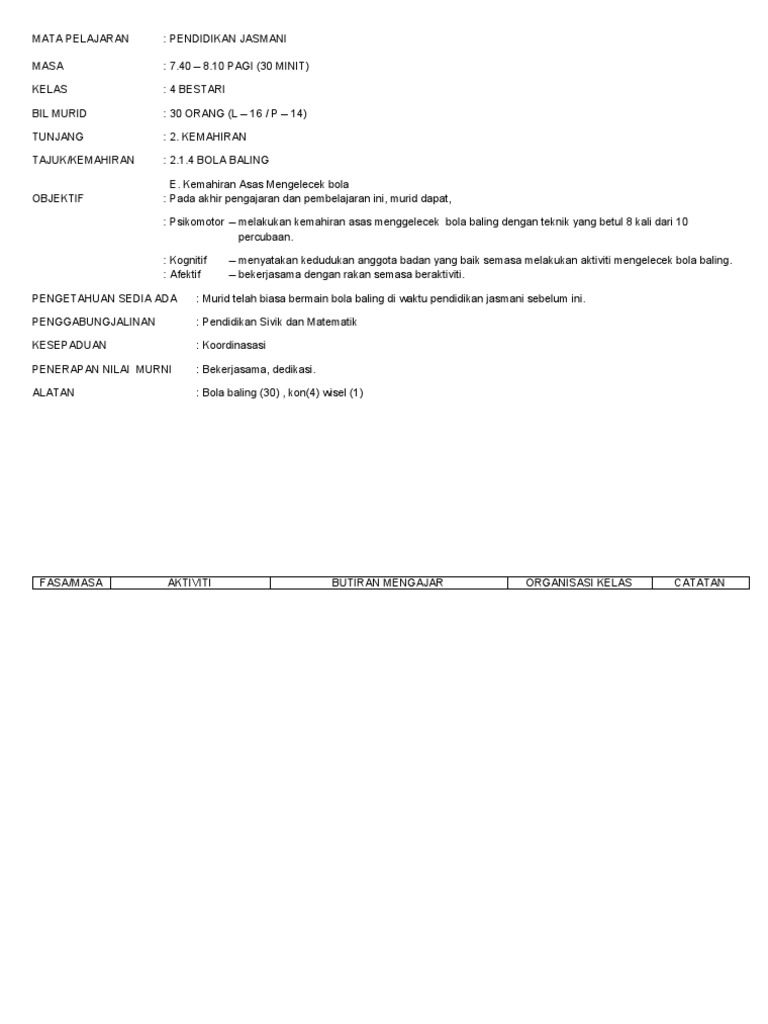 Mengelecek (RPH) | PDF