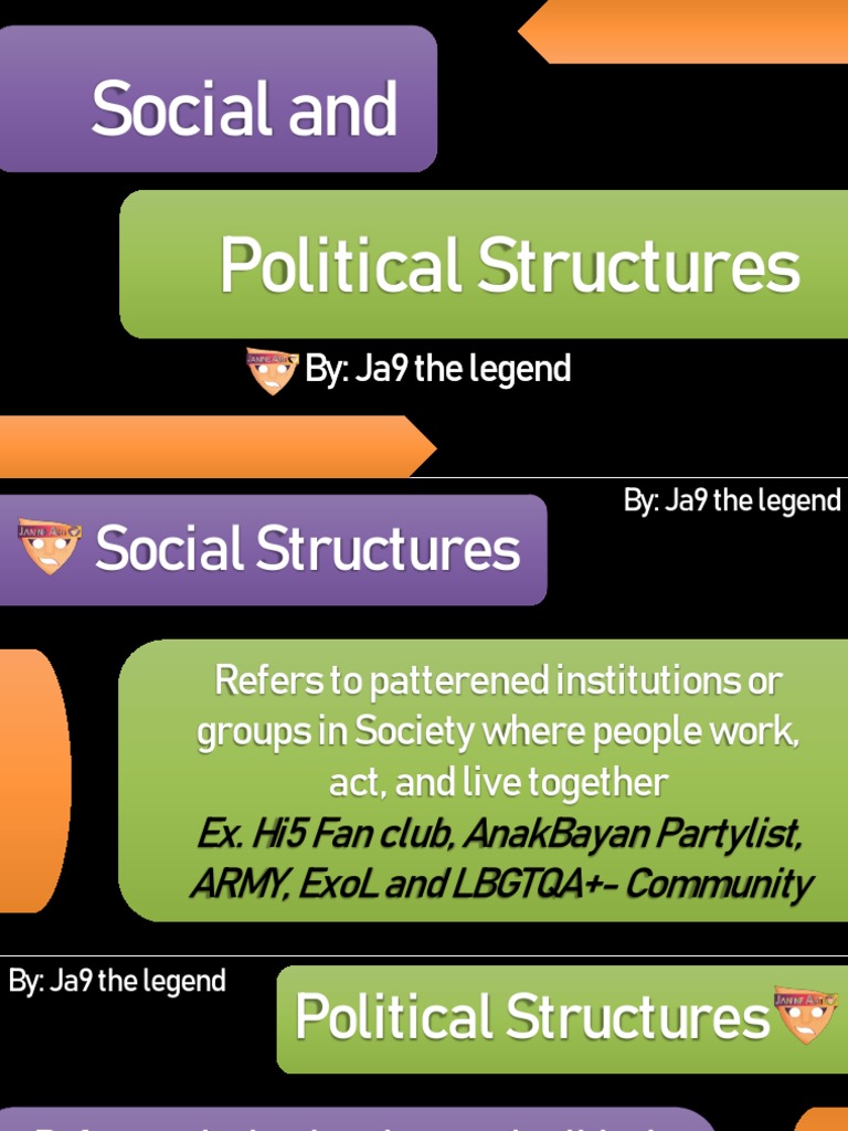 Political and Social Structures Explained | PDF