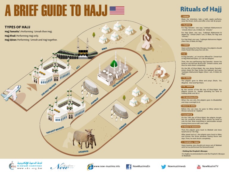 Step-by-Step Hajj Guide PDF | PDF | Hajj | Islamic Behaviour And Experience