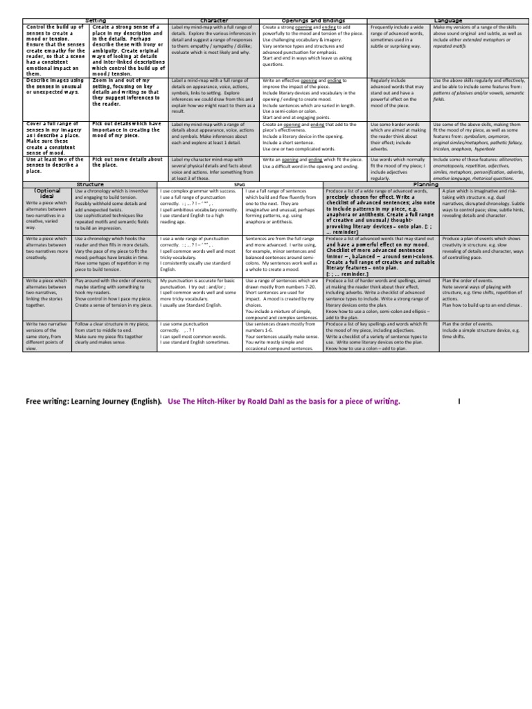 Free Writing Learning Journey | PDF | English Language | Punctuation
