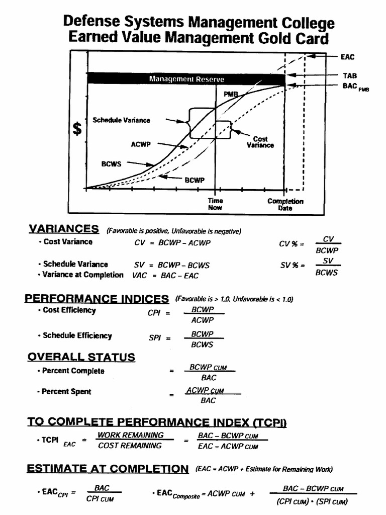 Evm Gold Card-1 PDF | PDF