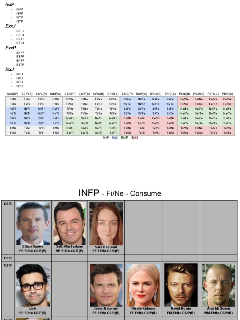 All 512 Types! OP | PDF | Artistas estadounidenses | Actores de ...