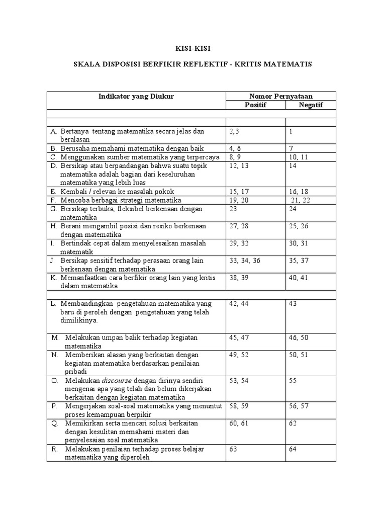 Skala Disposisi Berpikir Reflektif | PDF