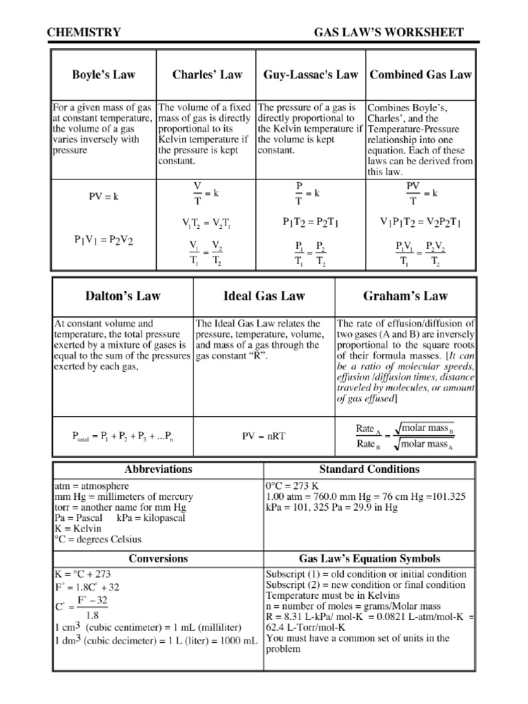 Gas Law's Information Sheet | PDF