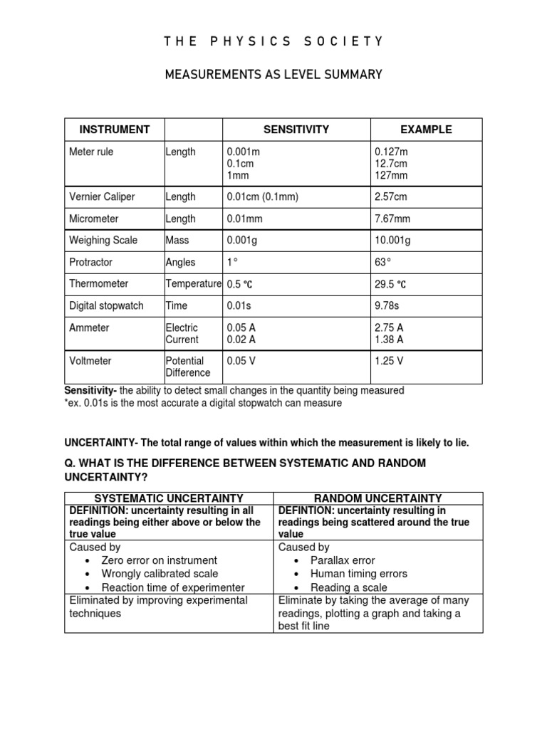 Measurements AS Level Summary | PDF | Measurement | Uncertainty