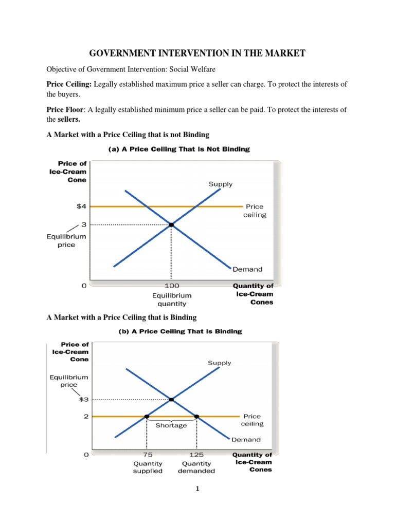 Government Intervention in The Market | PDF | Economic Surplus | Market ...