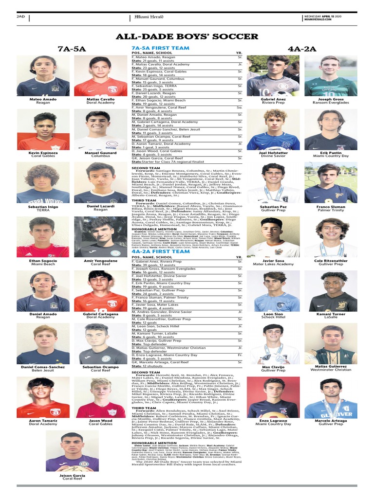 Dade Boys Soccer | PDF | Sports | Leisure