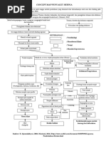 Pathway Kolik Abdomen | PDF