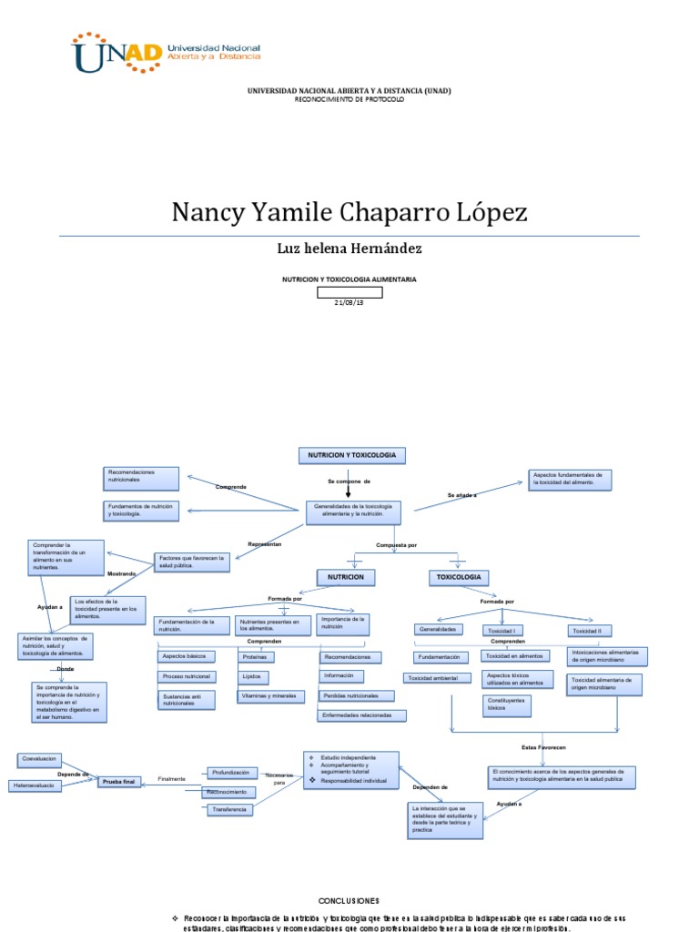 Mapa Conceptual Protocolo MICROBIOLOGIA | PDF | Nutrición | Dieta y nutrición