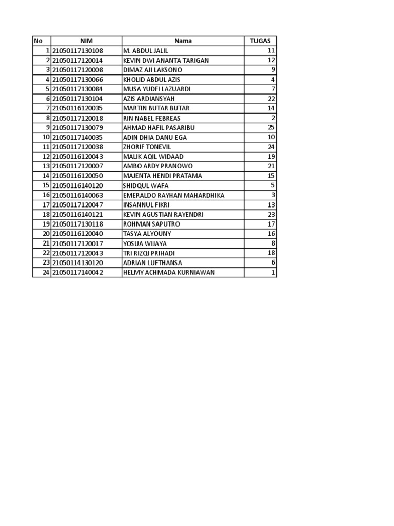 Student List with Names and Assignment Scores | PDF
