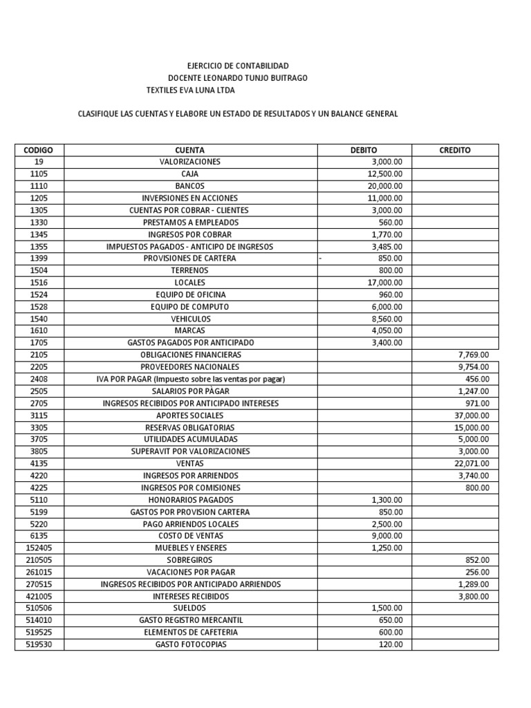 Clasificacion de Cuentas para Elaborar Un Balance General | Descargar ...