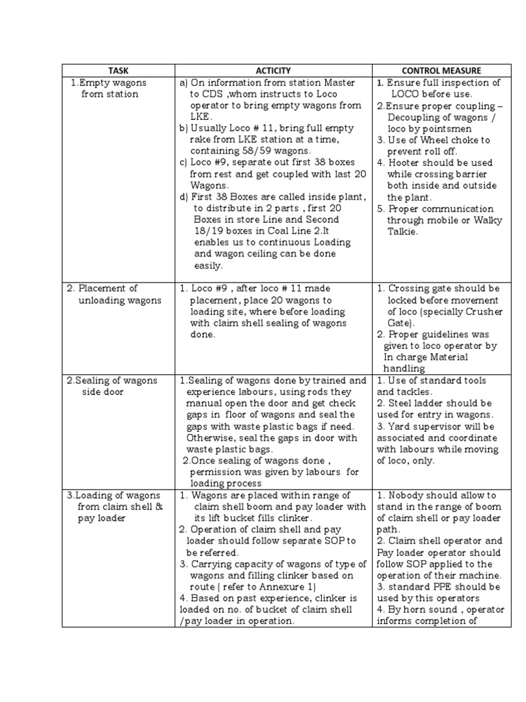 TASK - Clinker - Loading - in - Rake | PDF | Loader (Equipment)