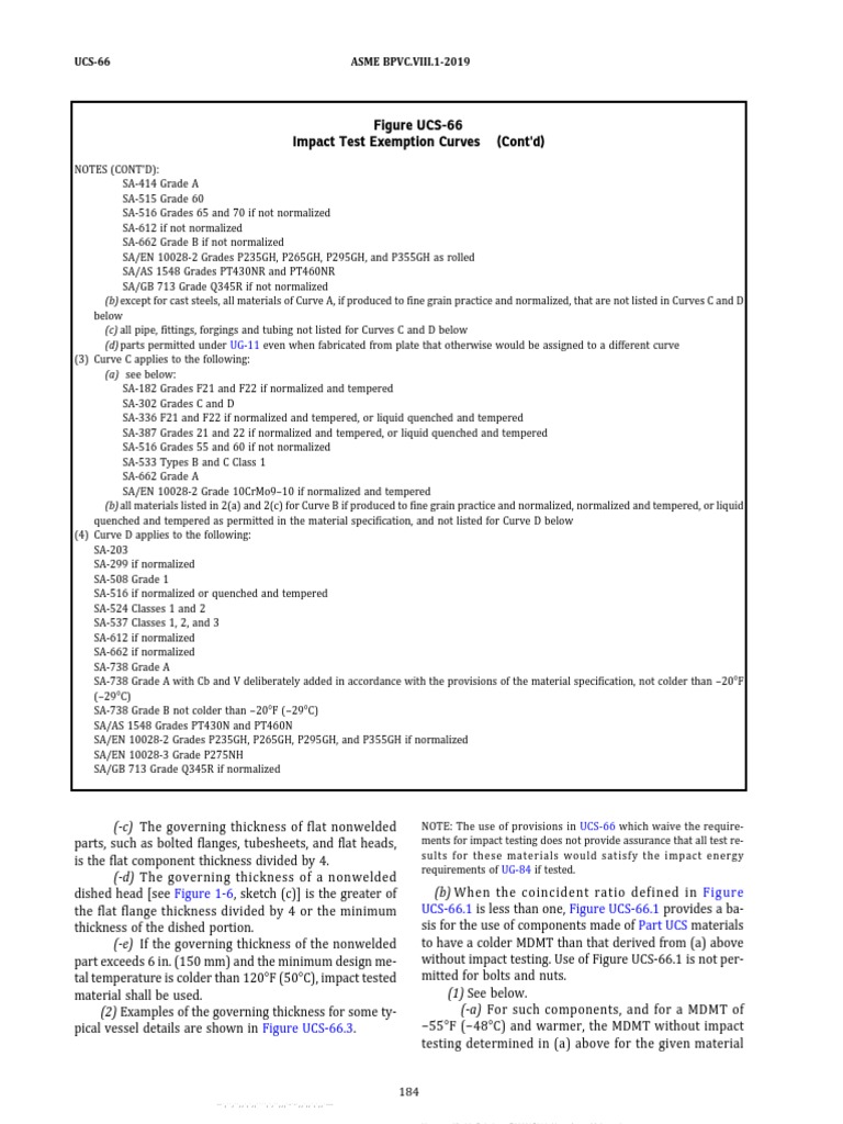 Figure UCS-66 Impact Test Exemption Curves (Cont'd) : ASME BPVC - VIII ...