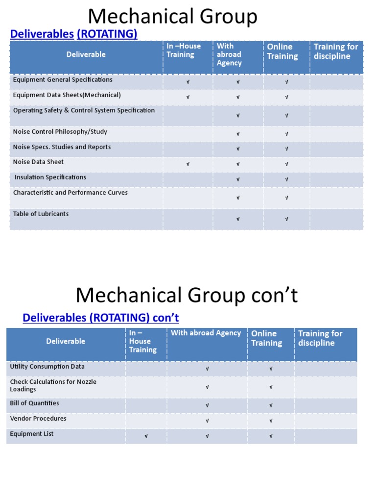 Deliverables (Rotating) : Deliverable in - House Training With Abroad ...