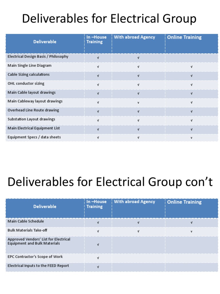 Deliverables For Electrical Group | PDF