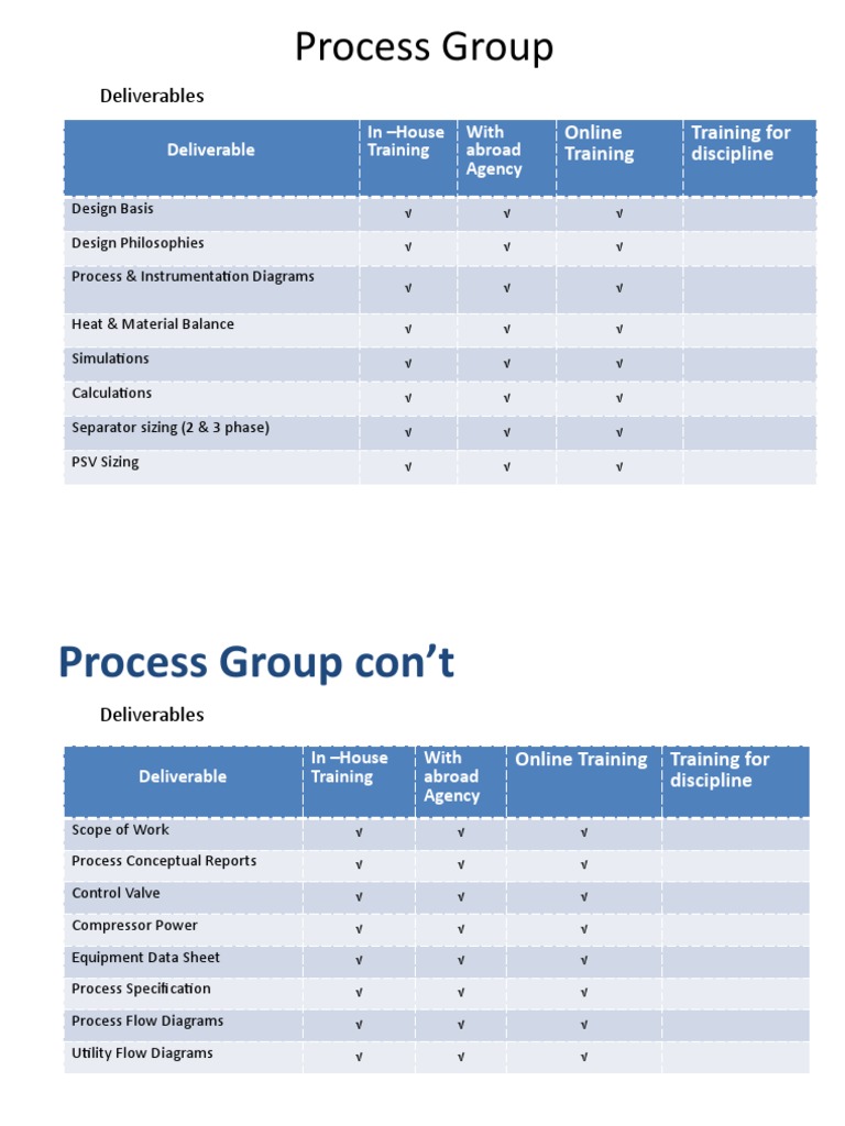 Process Group: Deliverables | PDF | Systems Engineering | Systems Science