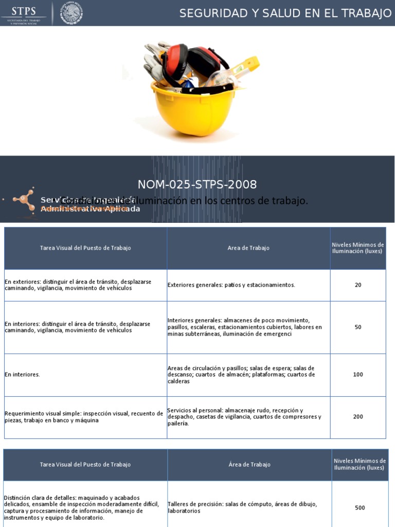 Nom 025 STPS 2008 | PDF | Encendiendo | Science