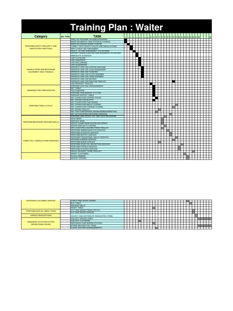 Waiter Training Program Overview | PDF | Tableware | Buffet