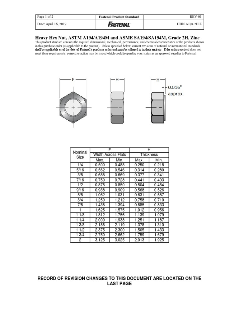 Heavy Hex Nut, ASTM A194/A194M and ASME SA194/SA194M, Grade 2H, Zinc ...