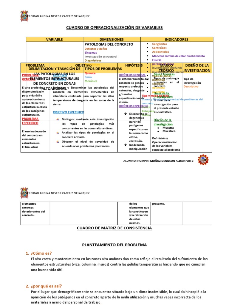 Cuadro de Operacionalización de Variables | PDF | Hormigón | Science