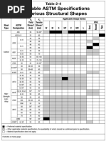 AISC 13th - Table J3.3 Nominal Hole Dimensions | PDF | Screw | Metalworking