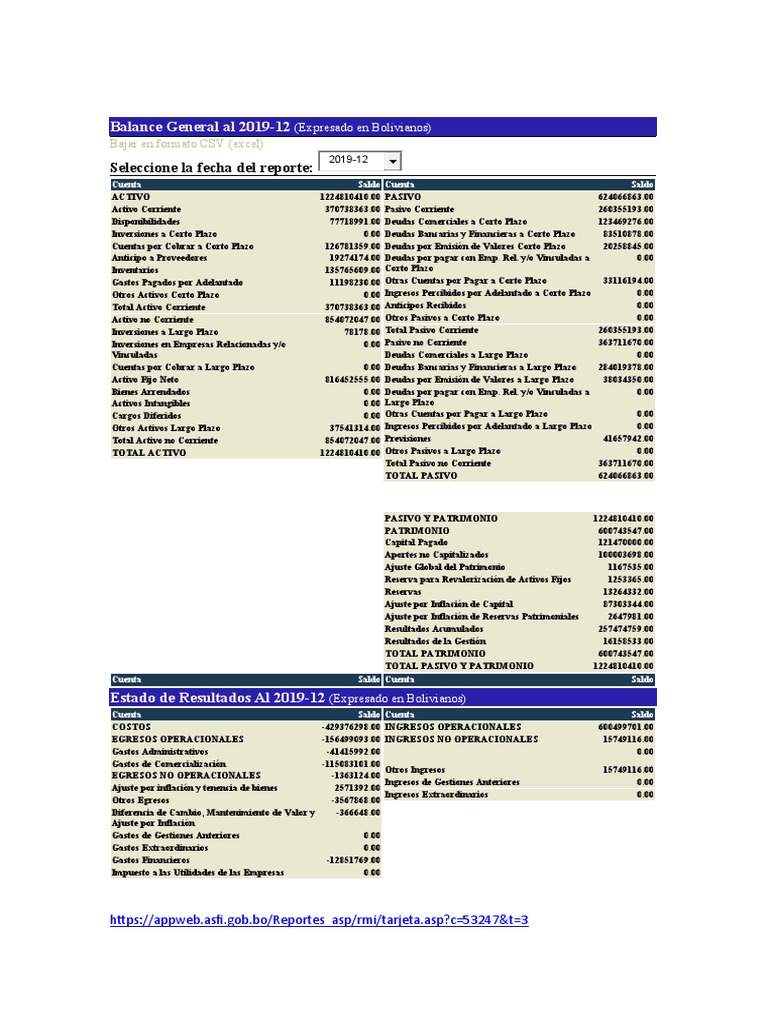 Balance General 2019 | Descargar gratis PDF | Hoja de balance | Activo fijo