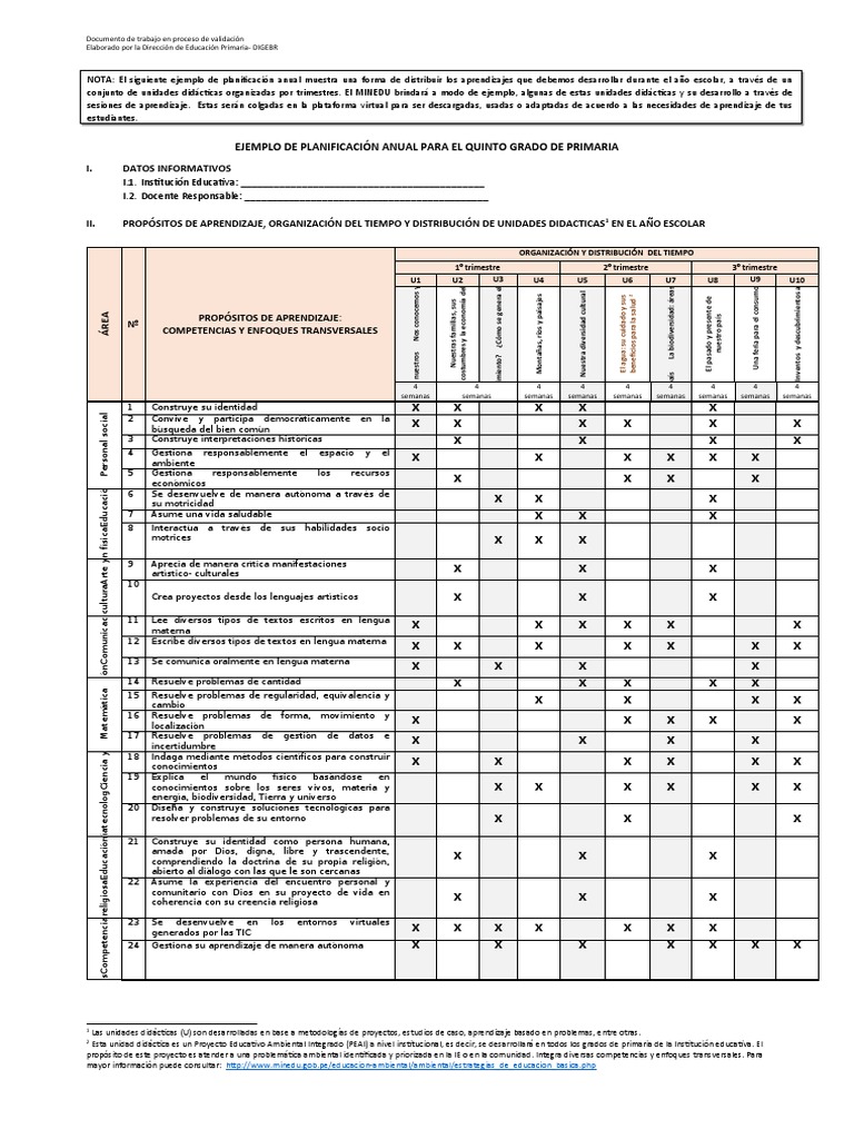 Planificacion Anual Quinto Grado | PDF | Aprendizaje | Modificación de ...