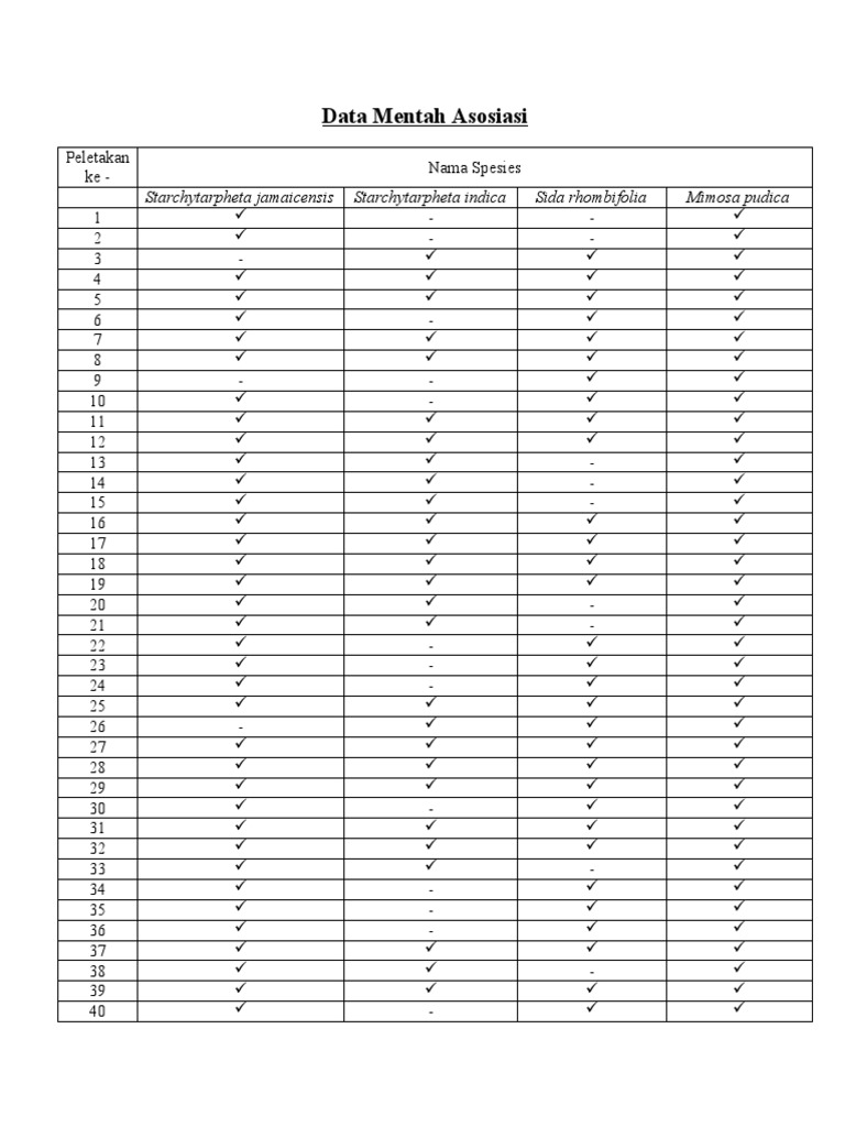 Data Mentah Asosiasi | PDF