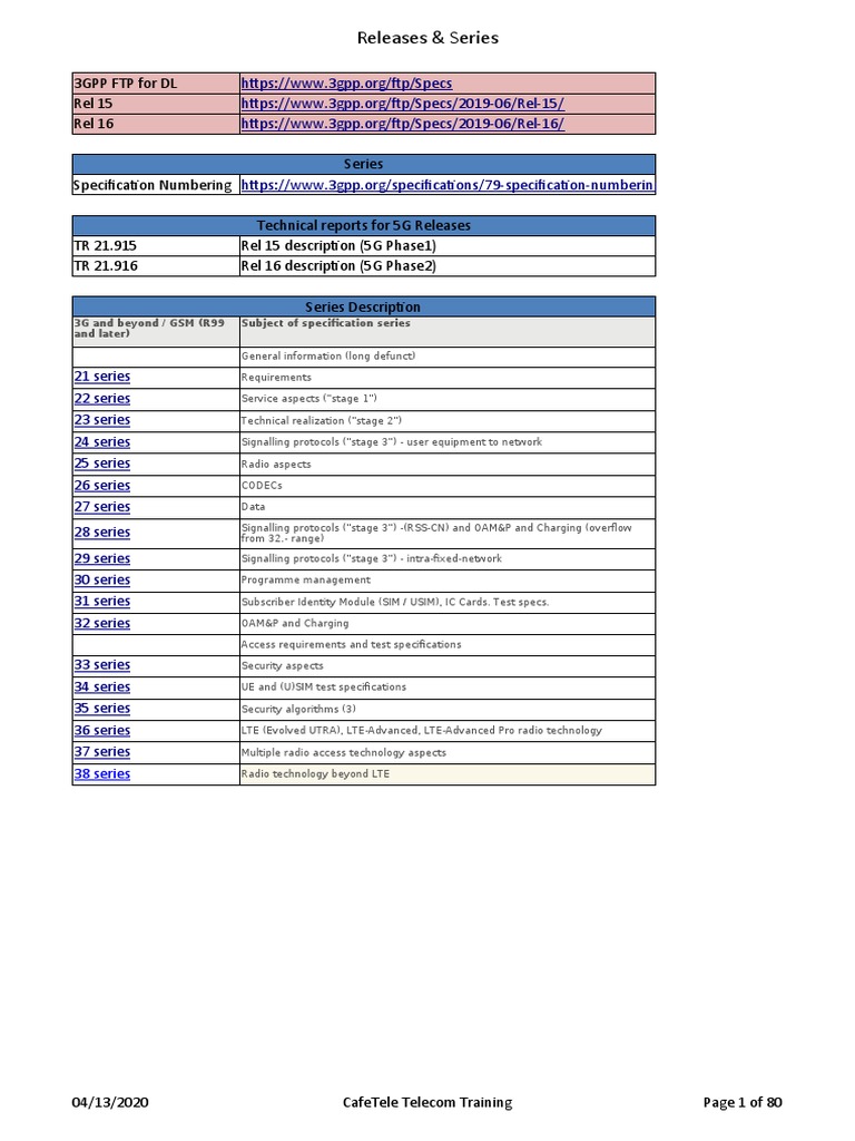 5G 3GPP Specification Catalogue | PDF | Ip Multimedia Subsystem ...