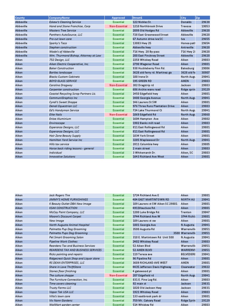 Clarification List 4-4-20 Through 4-10-20 | PDF | Charleston | Nature