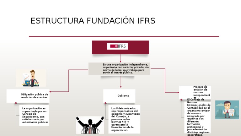 Estructura de la Fundación IFRS | PDF