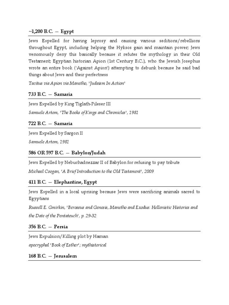 COMPLETE LIST OF ATTEMPTED JEWISH EXPULSIONS (1,320) (As of The Year ...