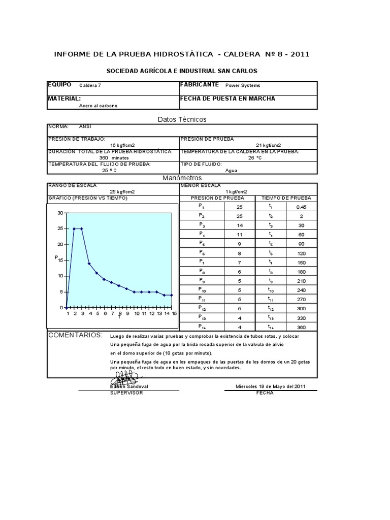 Formato Prueba Hidrostatica | PDF | Plomería | Tecnologías de gas