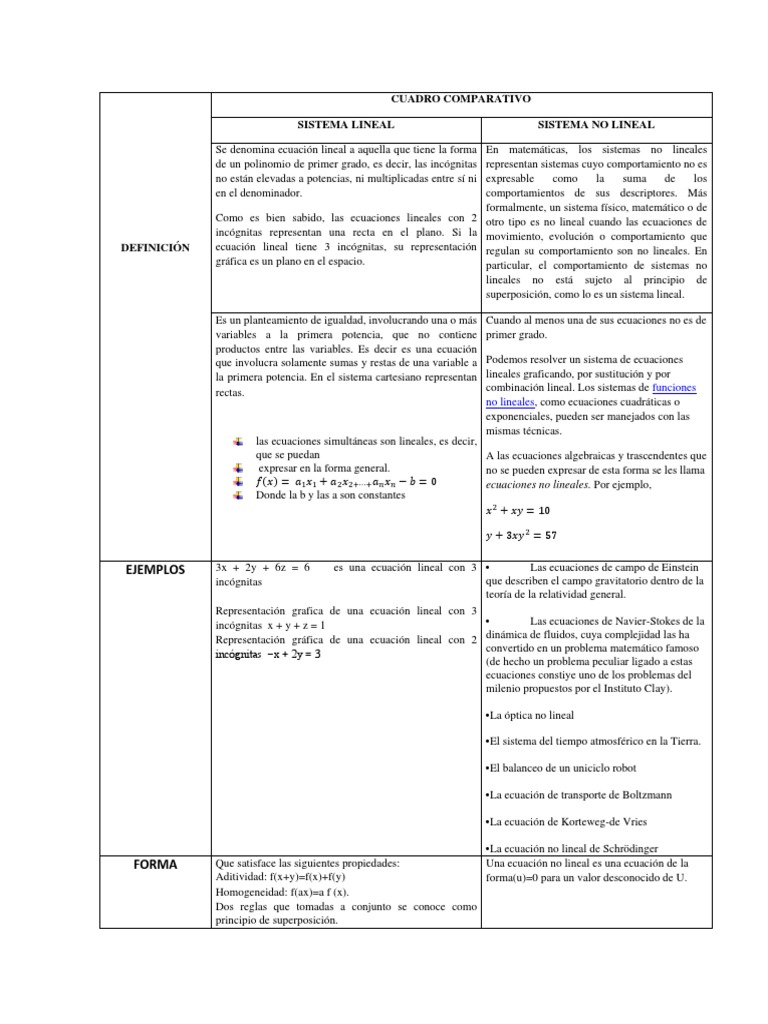 Metodos Lineales y No Lineales | PDF | Linealidad | Sistema no lineal