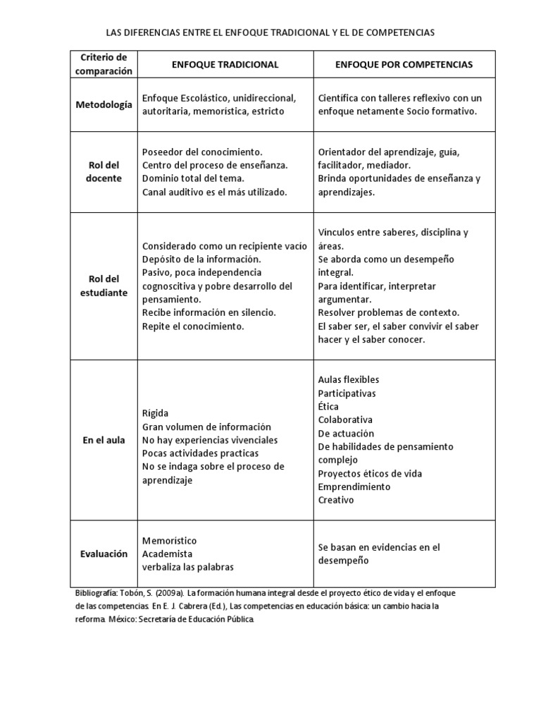 Diferencias Entre Enfoque Tradicional y Enfoque Por Competencias PDF ...