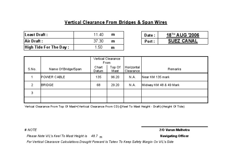 05c.vertical Clearance | PDF