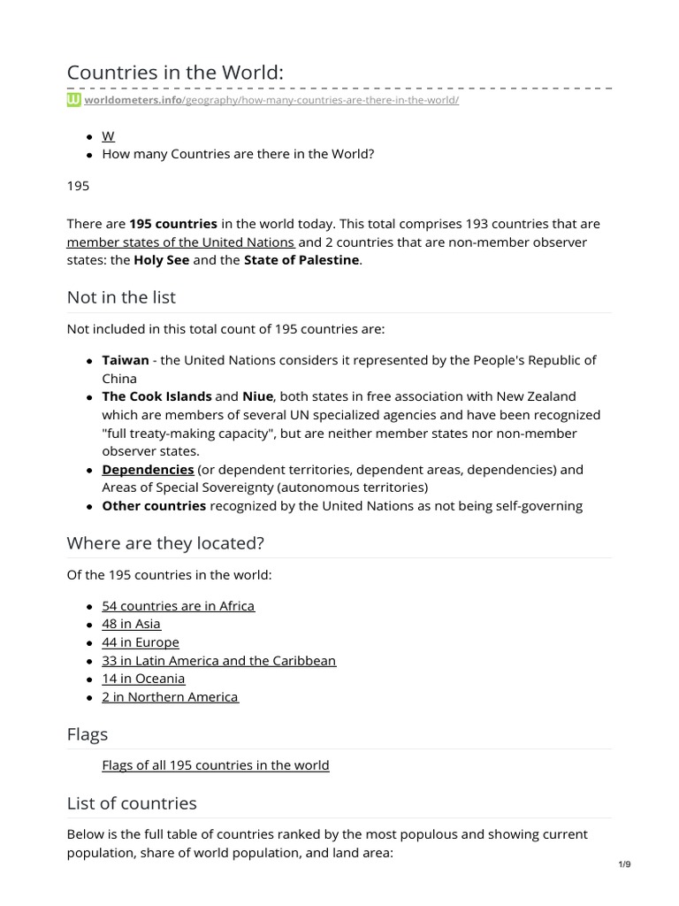 List of 195 Countries in the World | PDF | Political Science | Nationalism