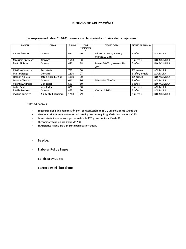 Ejercicio Rol de Pagos | PDF