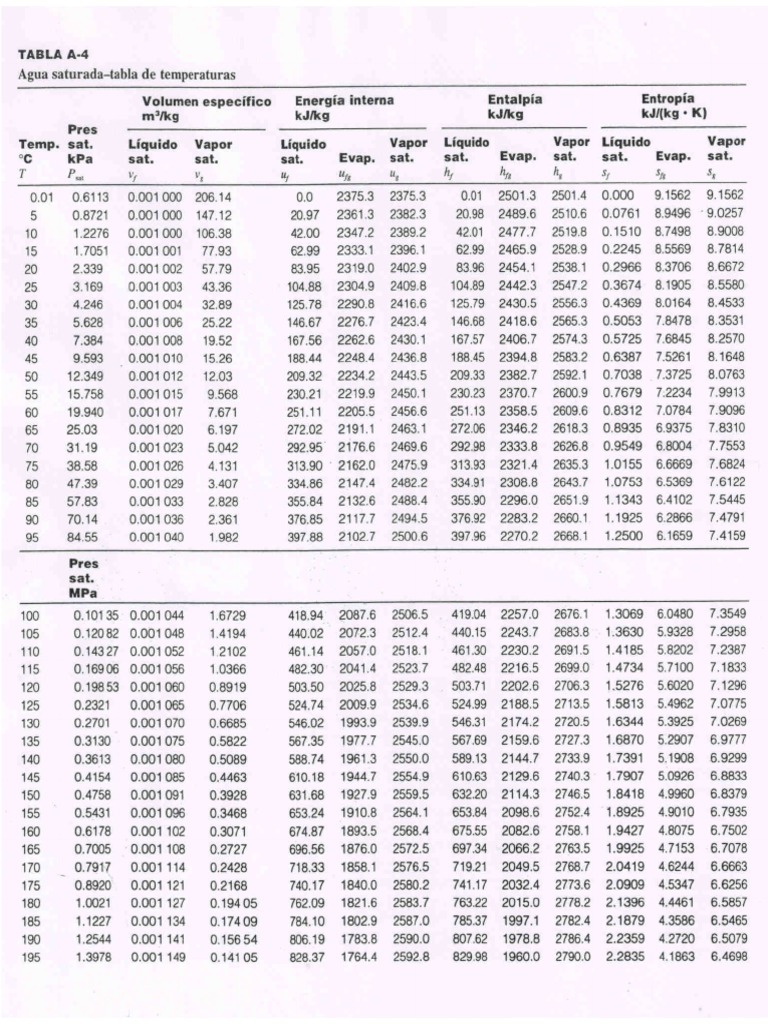 Tablas de Vapor - Cengel | PDF